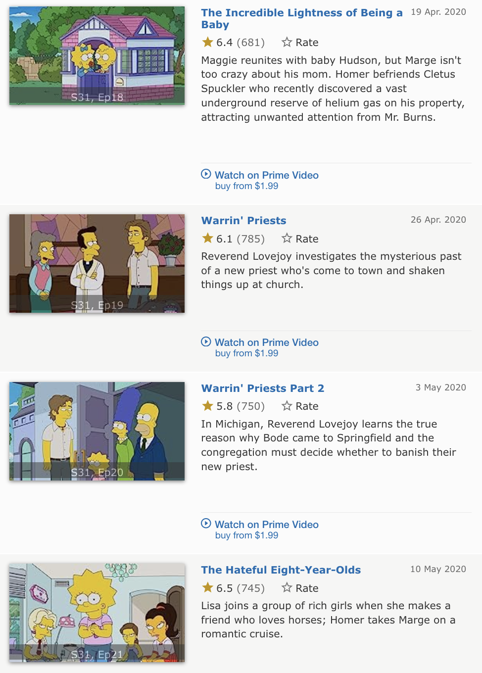 Simpsons Episode Analysis